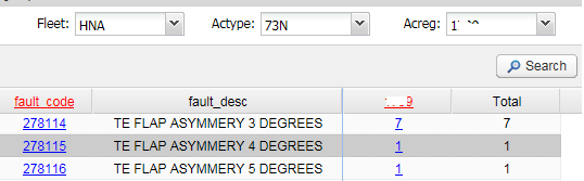 TE FLAP ASYMMERY 5 DEGREES – 737 playbook