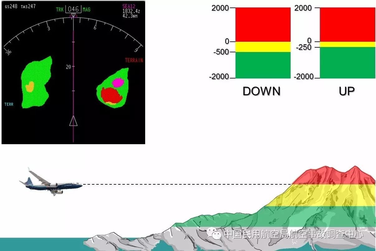 近地警告系统 – 737 playbook