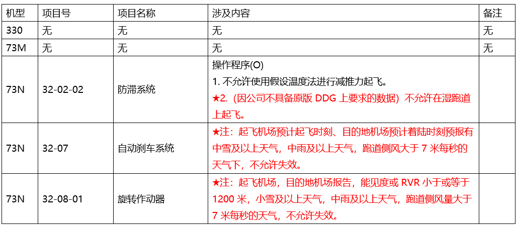 跑道状况代码(RWYCC) – 737 playbook