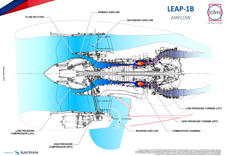 LEAP-1B发动机剖面图 – 737 playbook