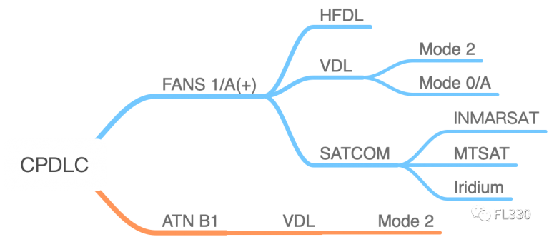 CPDLC和ADS-C – 737 playbook